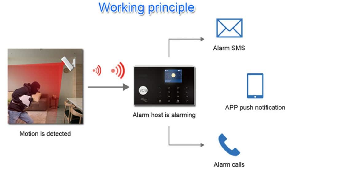 Smart Infrared Anti-Theft Detectors at ₹ 1358.00 | Anti Theft Device ...